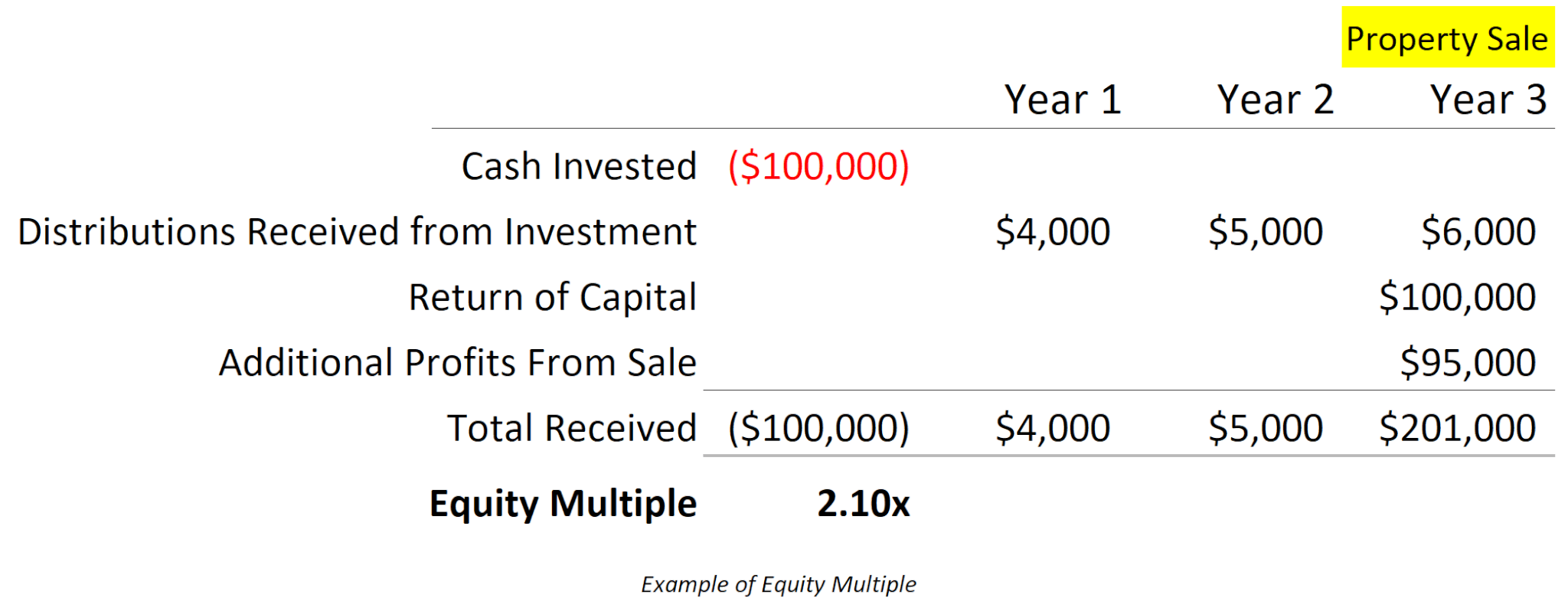 Understanding Key Metrics in Multifamily Developments: Cash-on-Cash ...