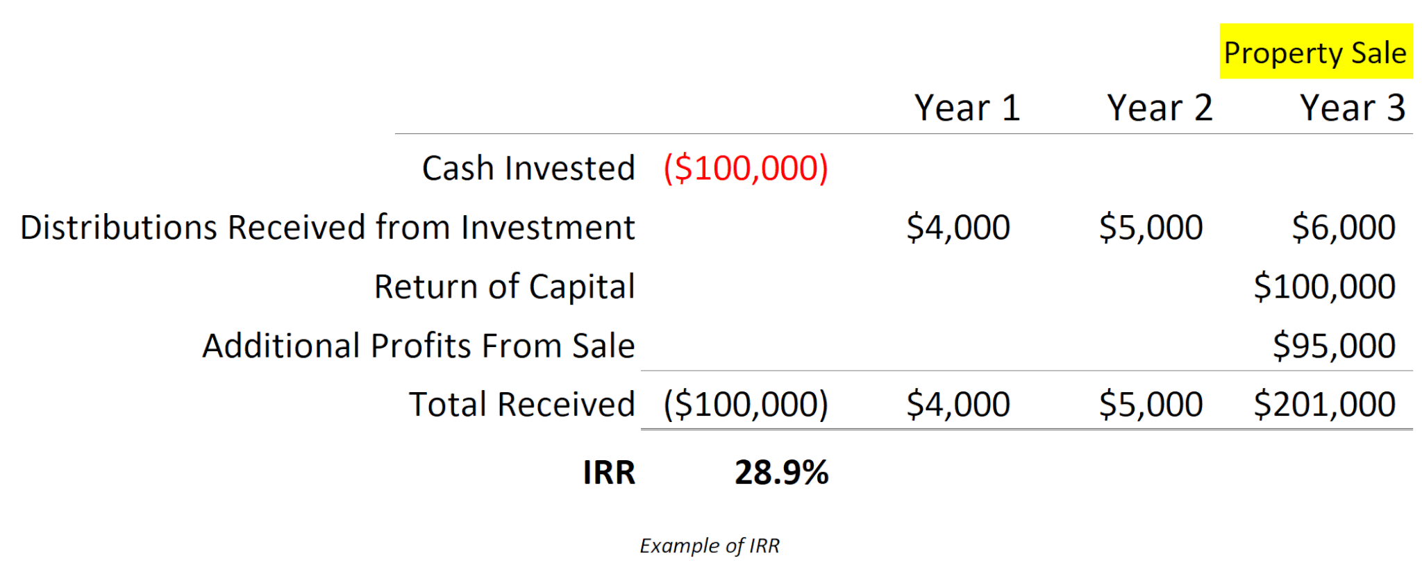 Understanding Key Metrics in Multifamily Developments: Cash-on-Cash ...